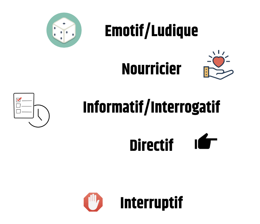 aqoba - Process Communication Model