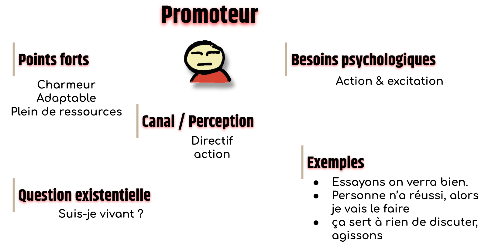 aqoba - Process Communication Model