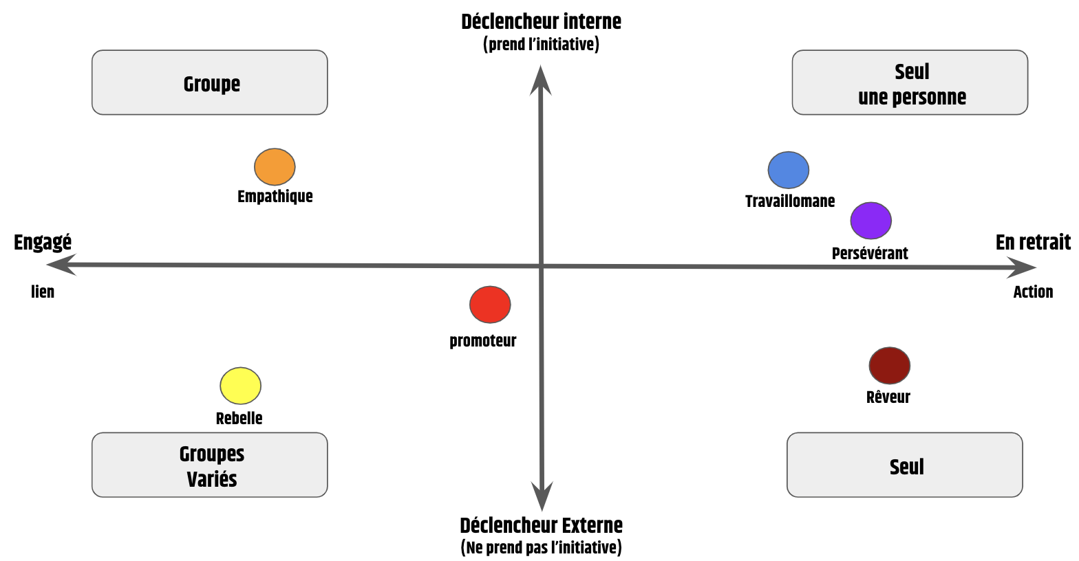 aqoba - Process Communication Model