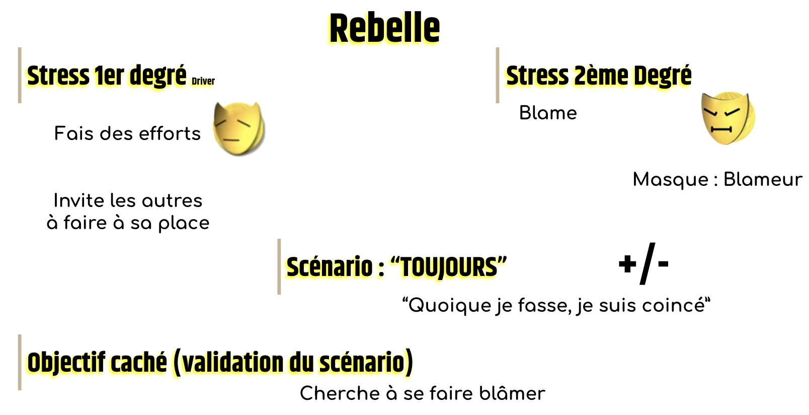 aqoba - Process Communication Model