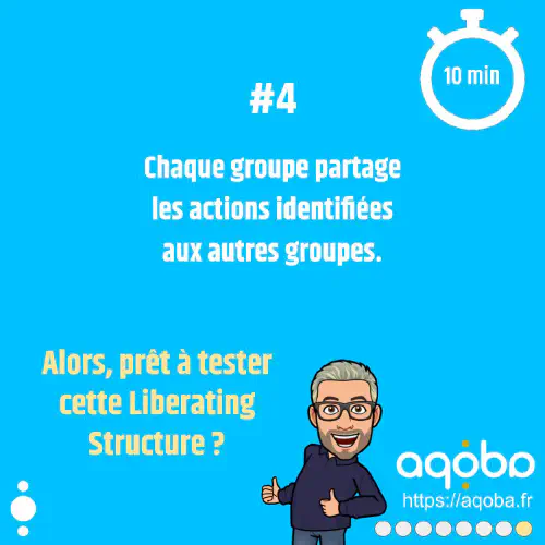 aqoba - Des réunions plus efficaces grâce aux Liberating Structures